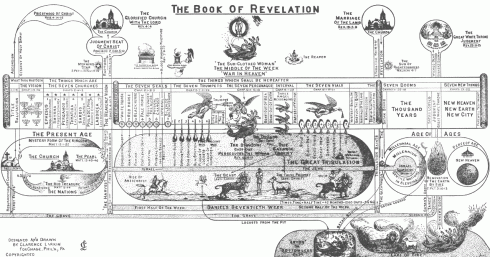 Revelation … (and the Rapture Reboot) | Veracity